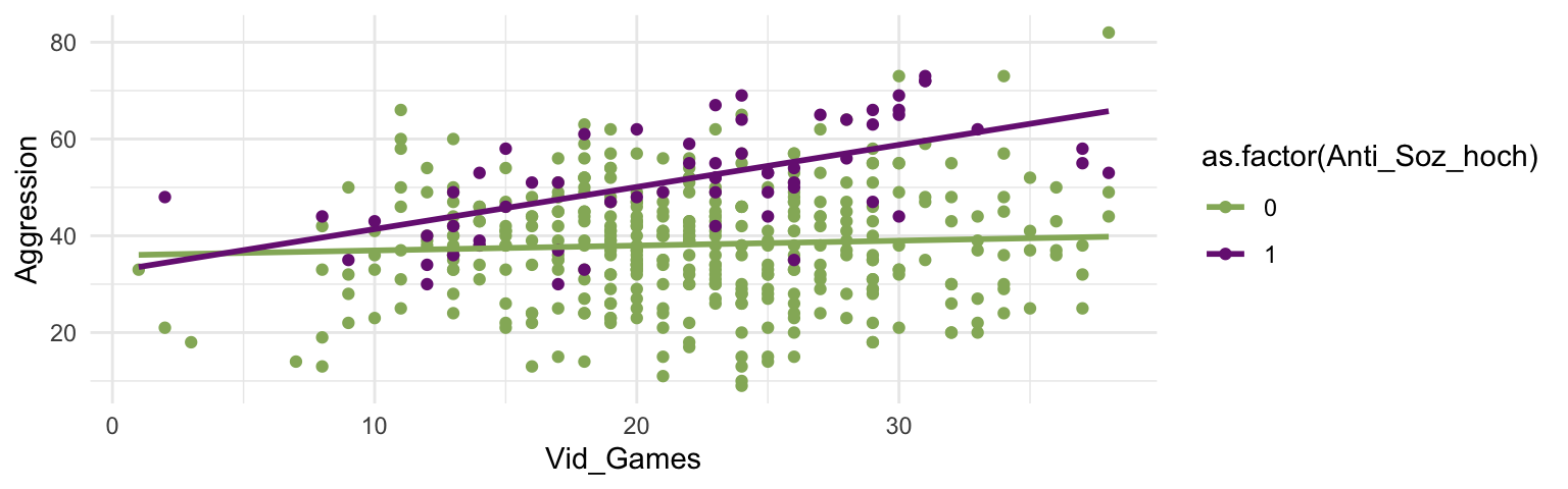 5 Nominale UVs | Statistik und Datenanalyse: Aufbau