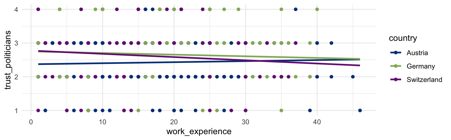 5 Nominale UVs | Statistik und Datenanalyse: Aufbau